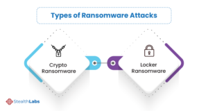 Ransomware Threat: All You Need To Know!