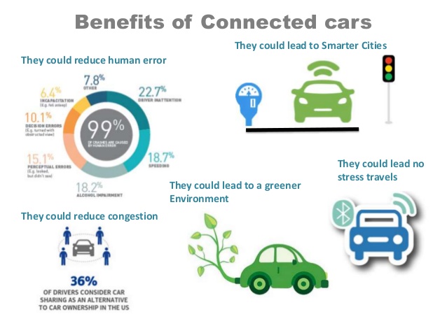 Connected Car Security: The Future of Automotive Industry