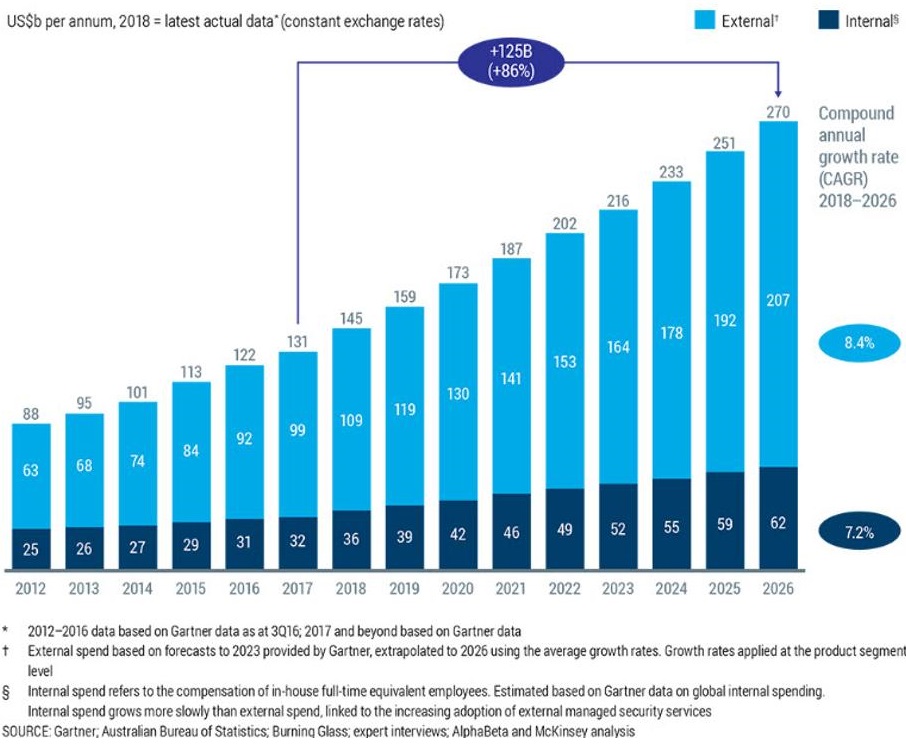 Top 8 2020 Cybersecurity Trends and Beyond