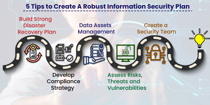 How To Create An Information Security Program Plan 