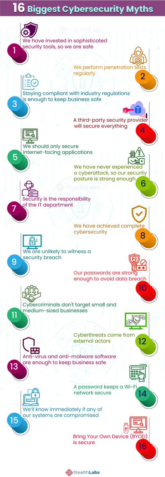 Top 16 Cybersecurity Myths and Misconceptions Worth Knowing!