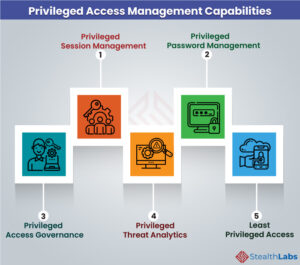 PAM Privileged Access Management Solutions and Benefits