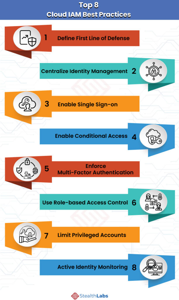 Top 8 Cloud IAM Best Practices