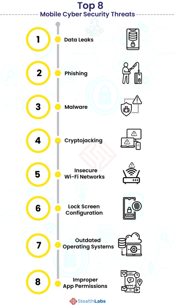 Top 8 Mobile Device Cyber Threats You Should Know to Protect Your Data!