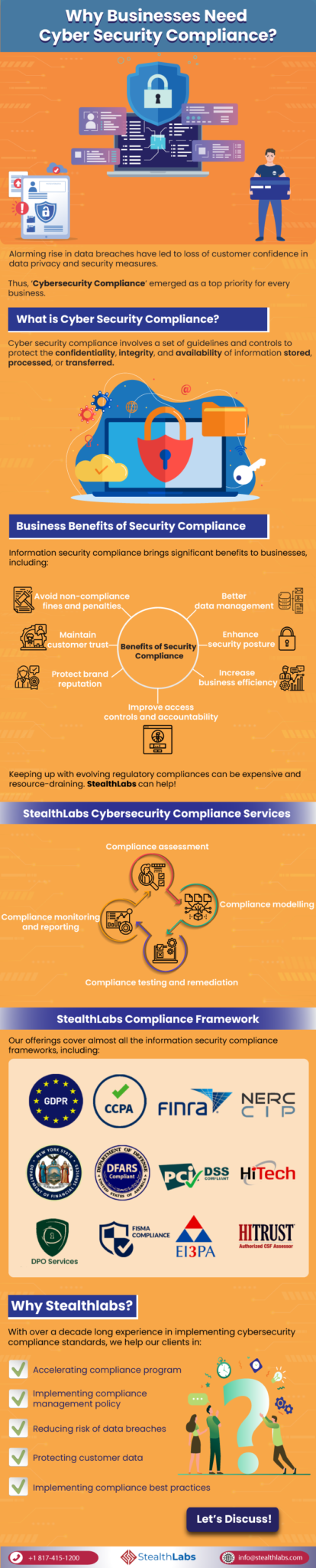 Why Businesses Need Cyber Security Compliance? (Infographic)