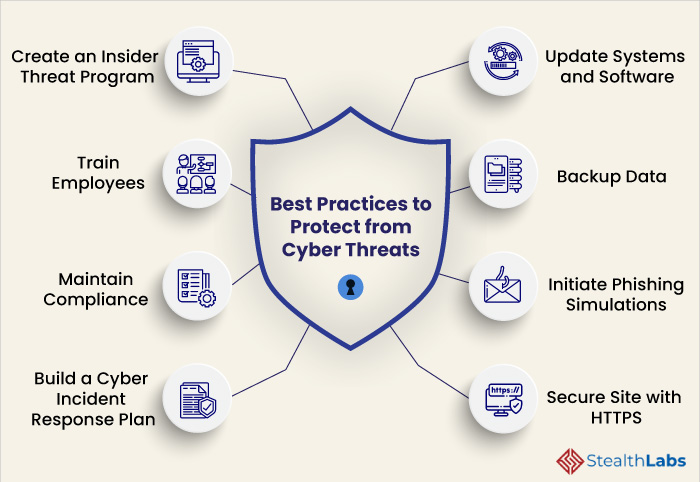Cybersecurity Threats And Attacks All You Need To Know 2022 
