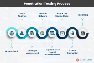 Penetration Testing: How to Make Sure Your App Is Secure: