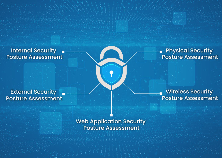 Cyber Security Posture Analysis - Assessment, Services in US
