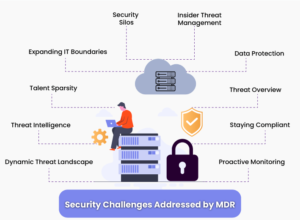 Why Managed Detection and Response (MDR) Is Important?