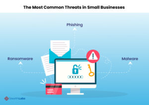 Cyber Security Advice For Small Businesses