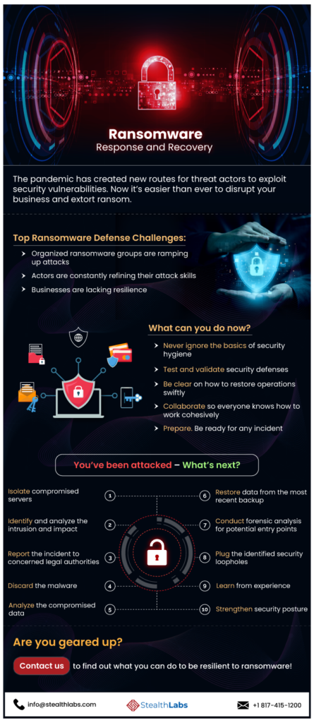 Ransomware Incident Response [Infographic]